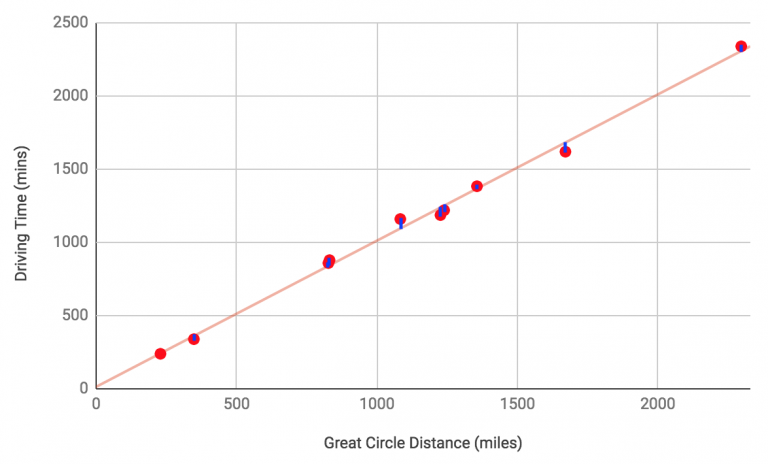 Loss and Gradient Descent – Mark Fryer
